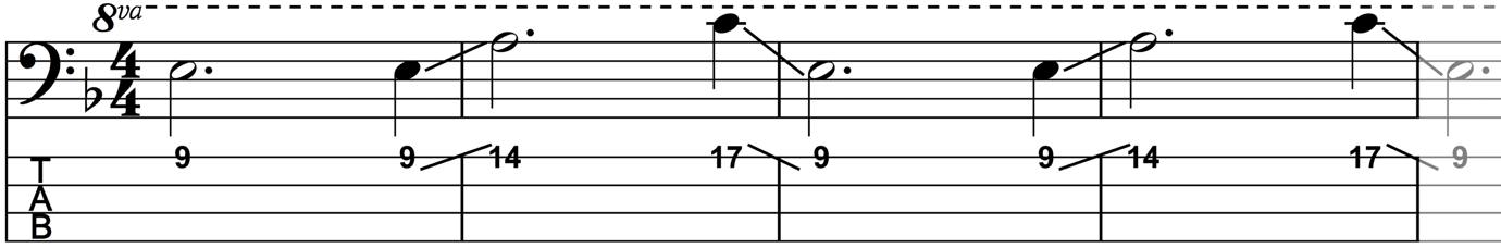 3 Beginner Bass Riffs (You Can’t F*** Up) - BassBuzz Forum