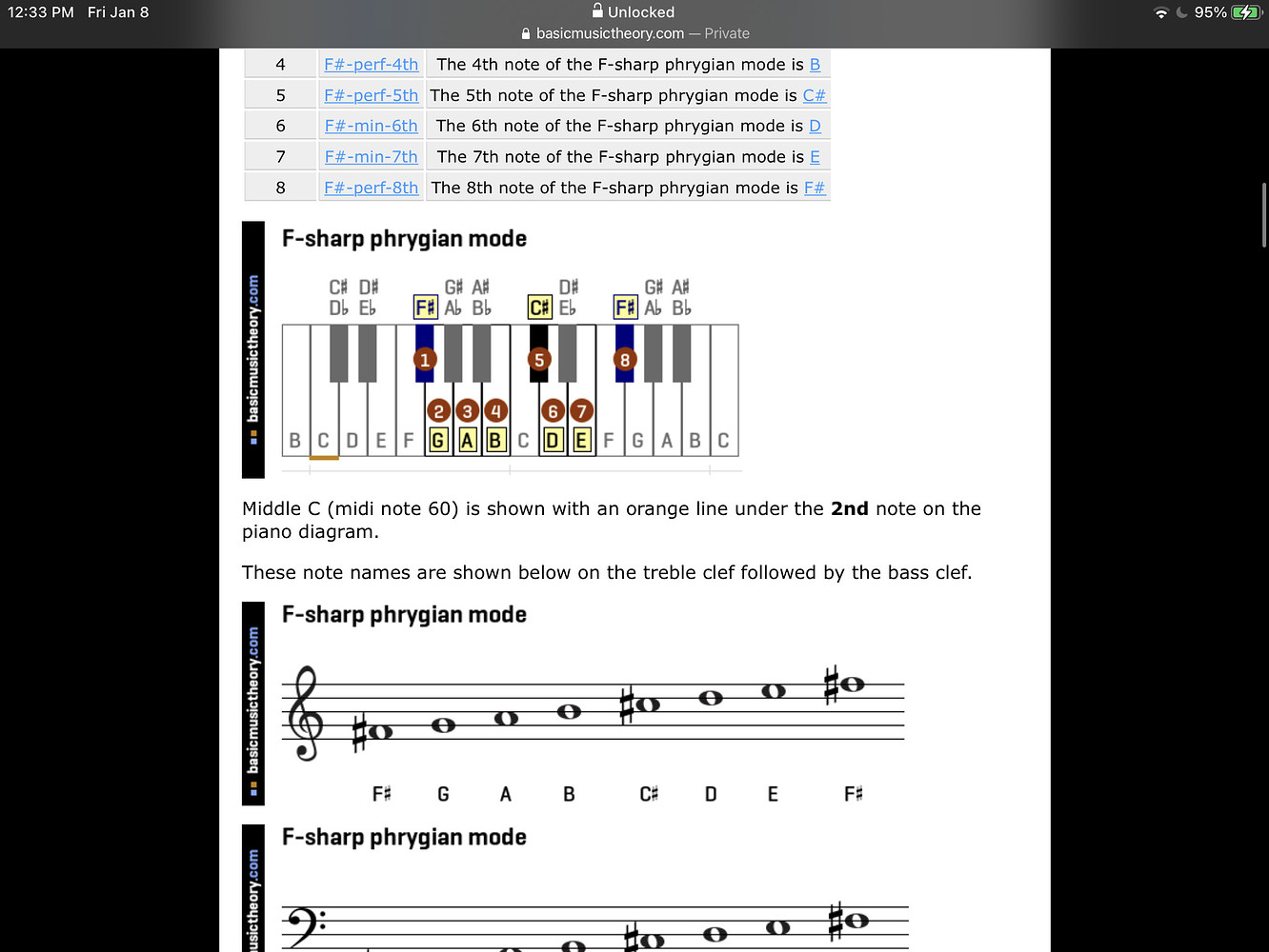 Great Site for Learning Scales and Modes - Theory - BassBuzz Forum