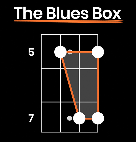 7 Easy Blues Bass Line Formulas (The Blues Box) - BassBuzz Forum