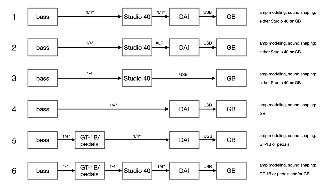 Signal chains and sound shaping (again?) - Gear - BassBuzz Forum