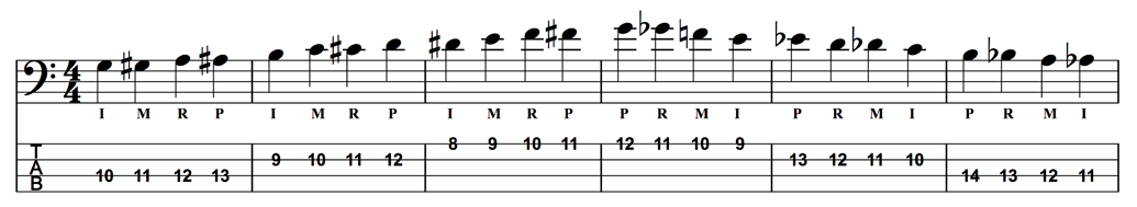5 Levels of Bass Finger Exercise (Beginner to Advanced) - Technique ...