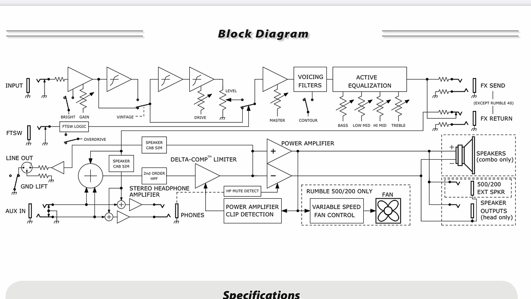 Amp Effects Loop - Gear - BassBuzz Forum