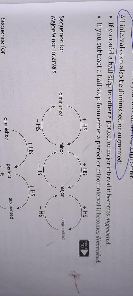 Why i hate/ don't get music theory - Theory - BassBuzz Forum