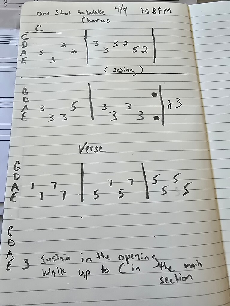 Writing your own tabs - Theory - BassBuzz Forum