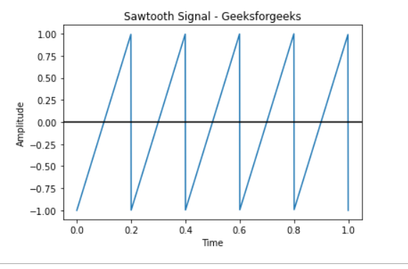 Saws and Squares - Gear - BassBuzz Forum